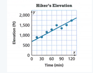 Envision Math Grade 8 Volume 1 Student Edition Solutions Chapter 4 Investigate Bivariate Data ...