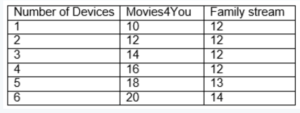 Envision Math Grade 8 Volume 1 Student Edition Solutions Chapter 3 Use ...