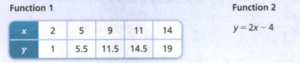Envision Math Grade 8 Volume 1 Student Edition Solutions Chapter 3 Use ...