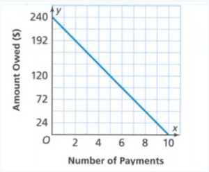 Envision Math Grade 8 Volume 1 Student Edition Solutions Chapter 3 Use ...
