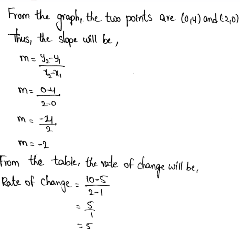 Envision Math Grade 8 Volume 1 Student Edition Solutions Chapter 3 Use ...