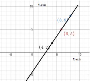 Envision Math Grade 8 Volume 1 Student Edition Solutions Chapter 3 Use ...