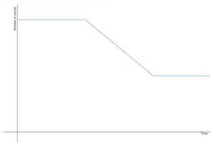 Envision Math Grade 8 Volume 1 Student Edition Solutions Chapter 3 Use ...