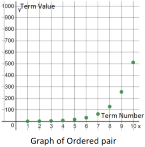 Carnegie - Math Book Answers