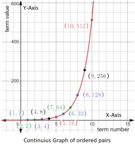 Carnegie - Math Book Answers