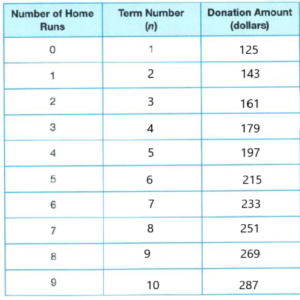 Carnegie - Math Book Answers