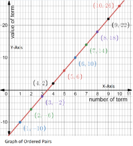 Carnegie - Math Book Answers