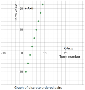 Carnegie - Math Book Answers