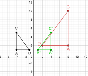 Envision Math Grade 8 Volume 1 Student Edition Solutions Chapter 6 ...