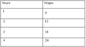 Envision Algebra 1 Assessment Readiness Workbook Student Edition ...
