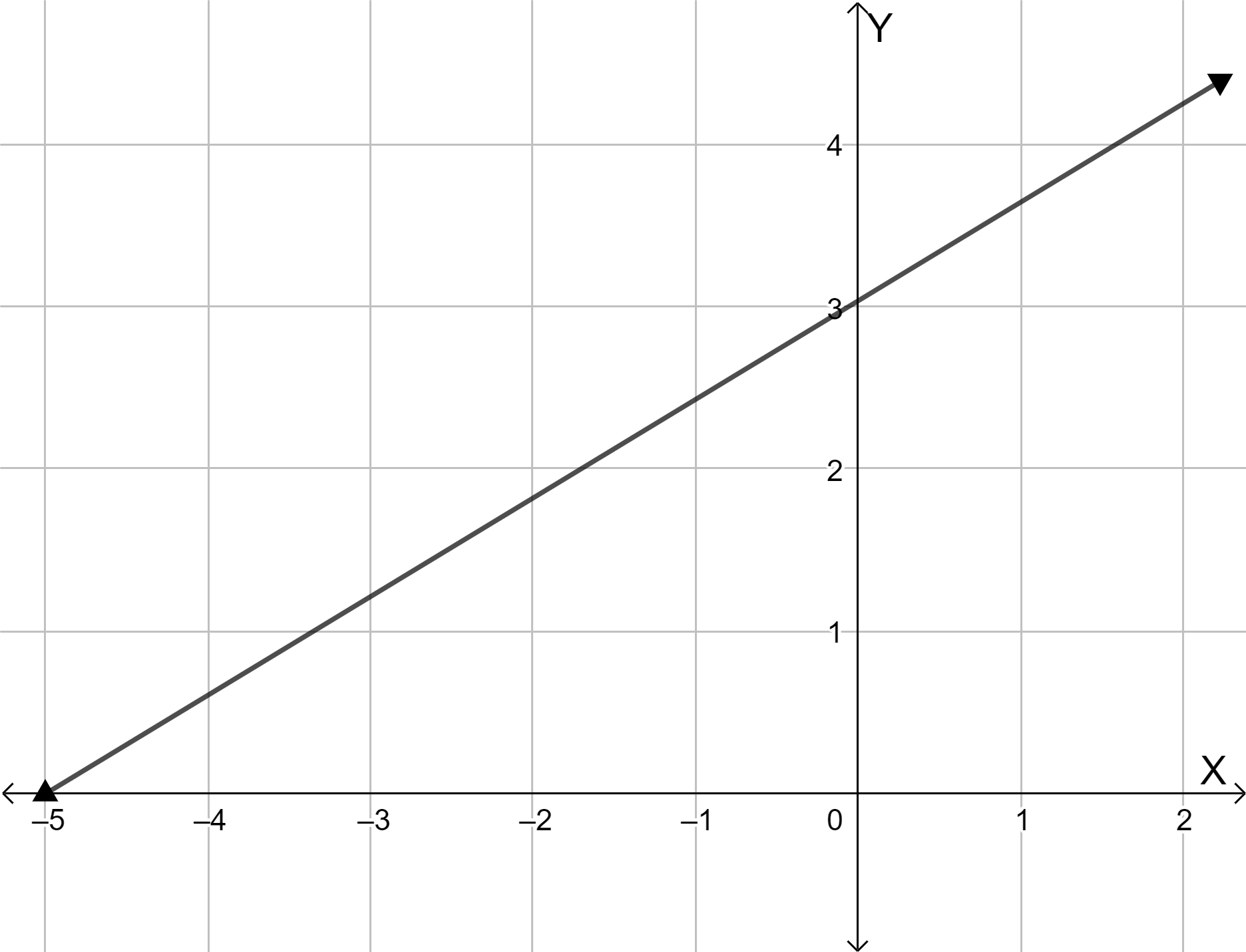 Envision Algebra 1 Assessment Readiness Workbook Student Edition ...