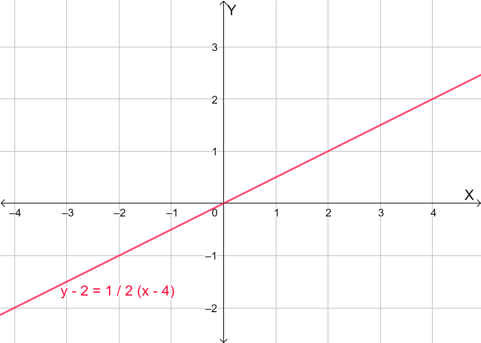 Envision Algebra 1 Assessment Readiness Workbook Student Edition ...