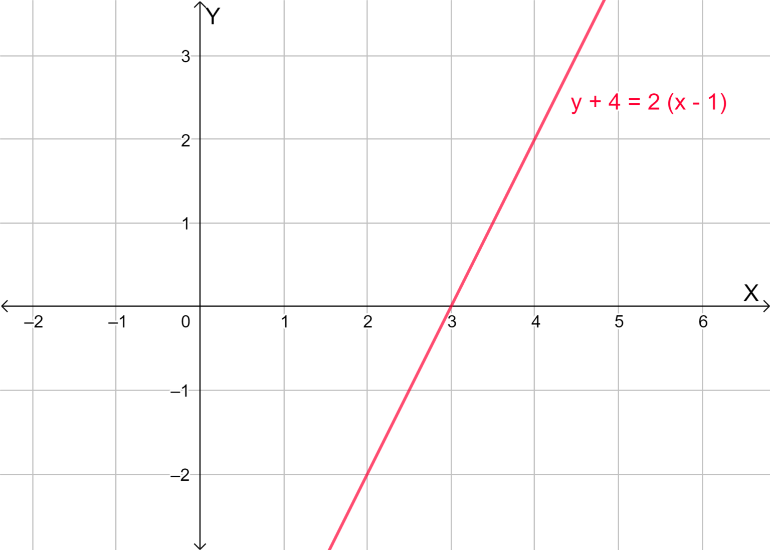 Envision Algebra 1 Assessment Readiness Workbook Student Edition ...