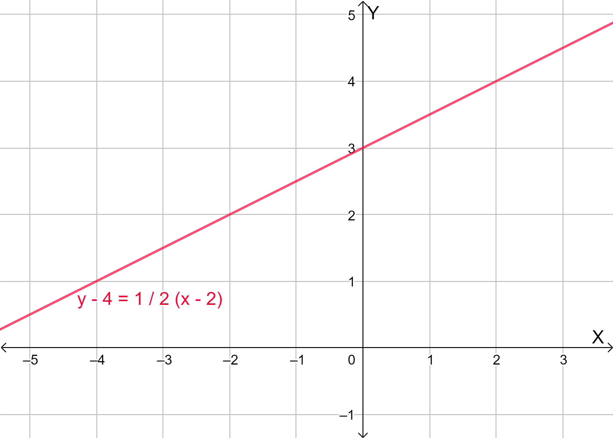 Envision Algebra 1 Assessment Readiness Workbook Student Edition ...