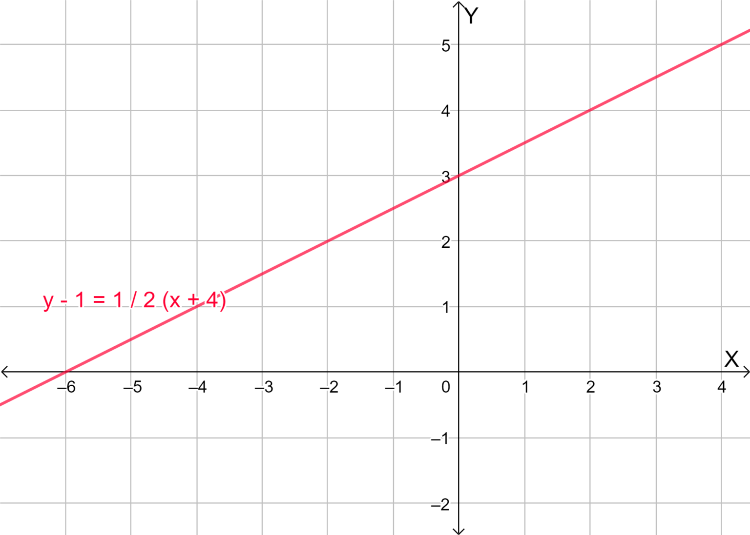 Envision Algebra 1 Assessment Readiness Workbook Student Edition ...